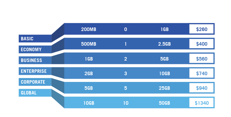 Website Hosting - Itomic - Web Design Perth | Web Design Melbourne